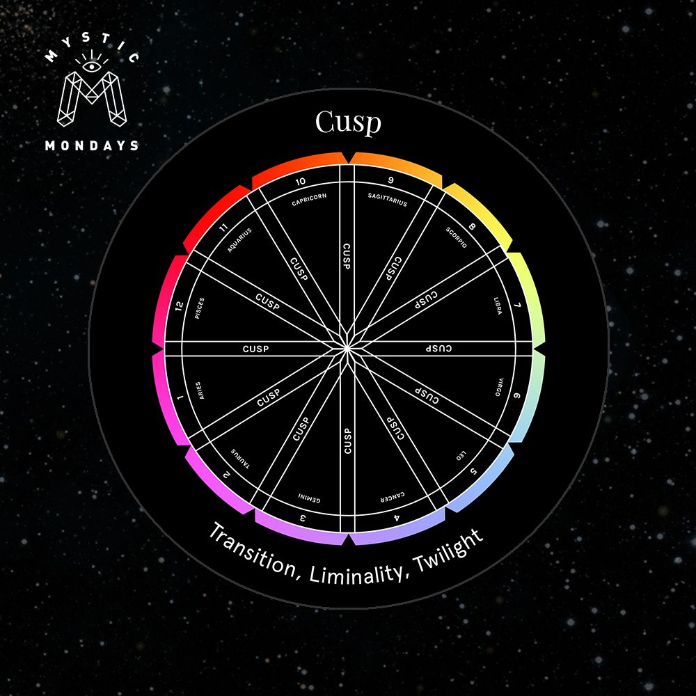 Cusp - Astro Alignment Card Meaning