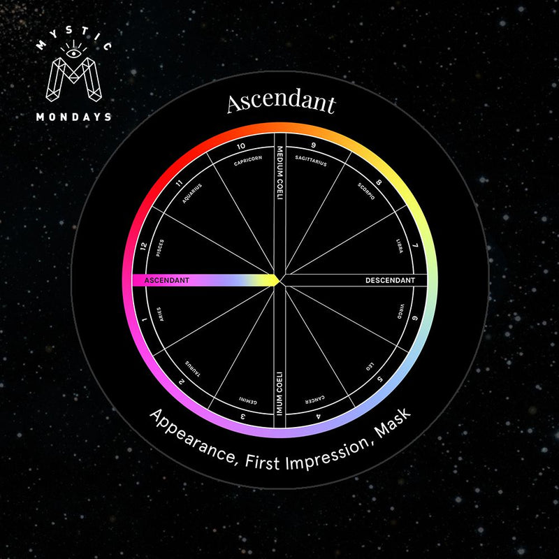 Ascendant - Astro Alignment Card Meaning