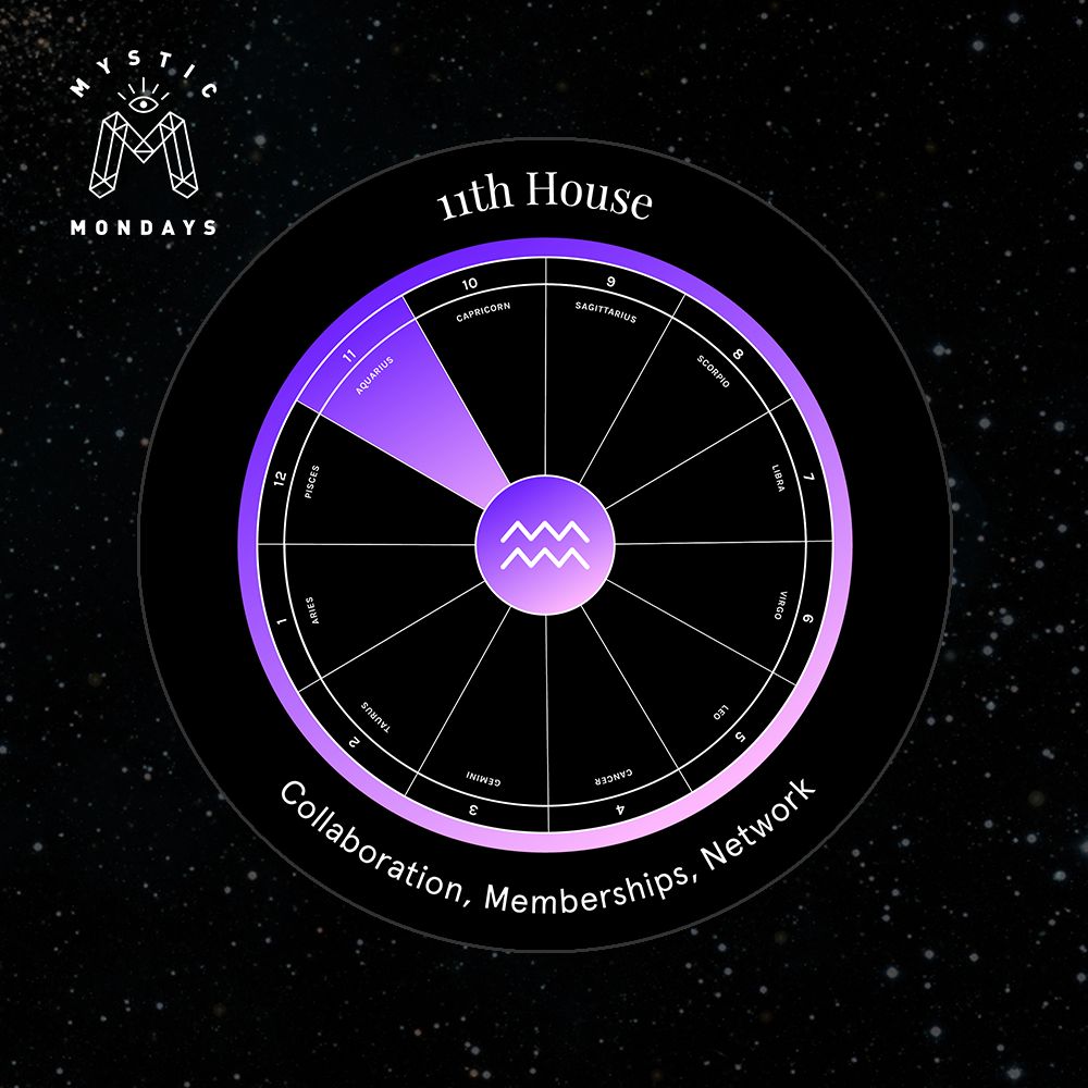 11th House - Astro Alignment Card Meaning