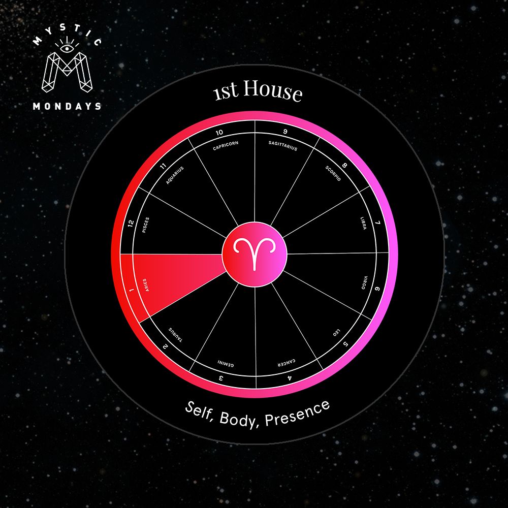 Zodiac 1st house 60 photos - Youhoroscope.com