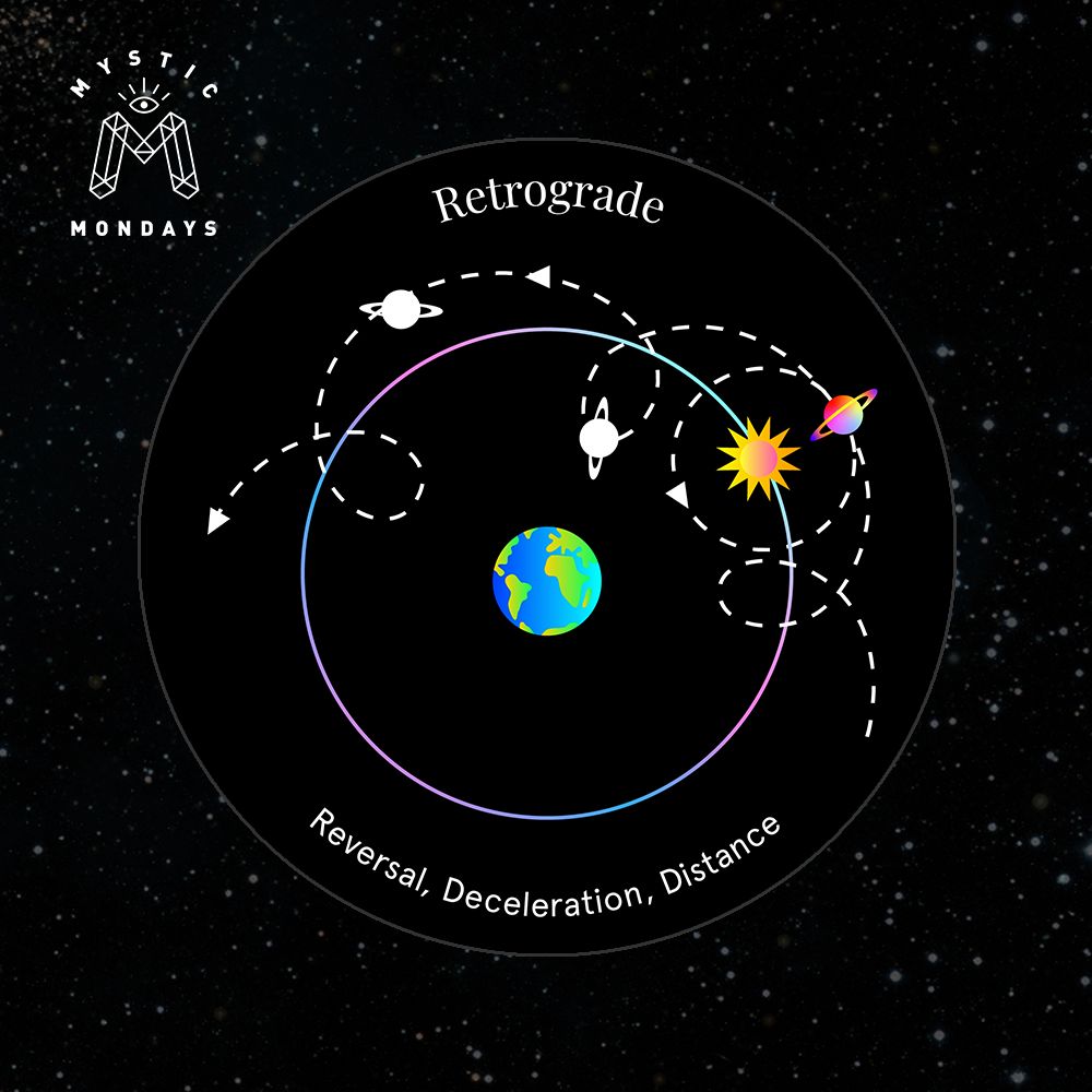 Retrograde - Astro Alignment Card Meaning