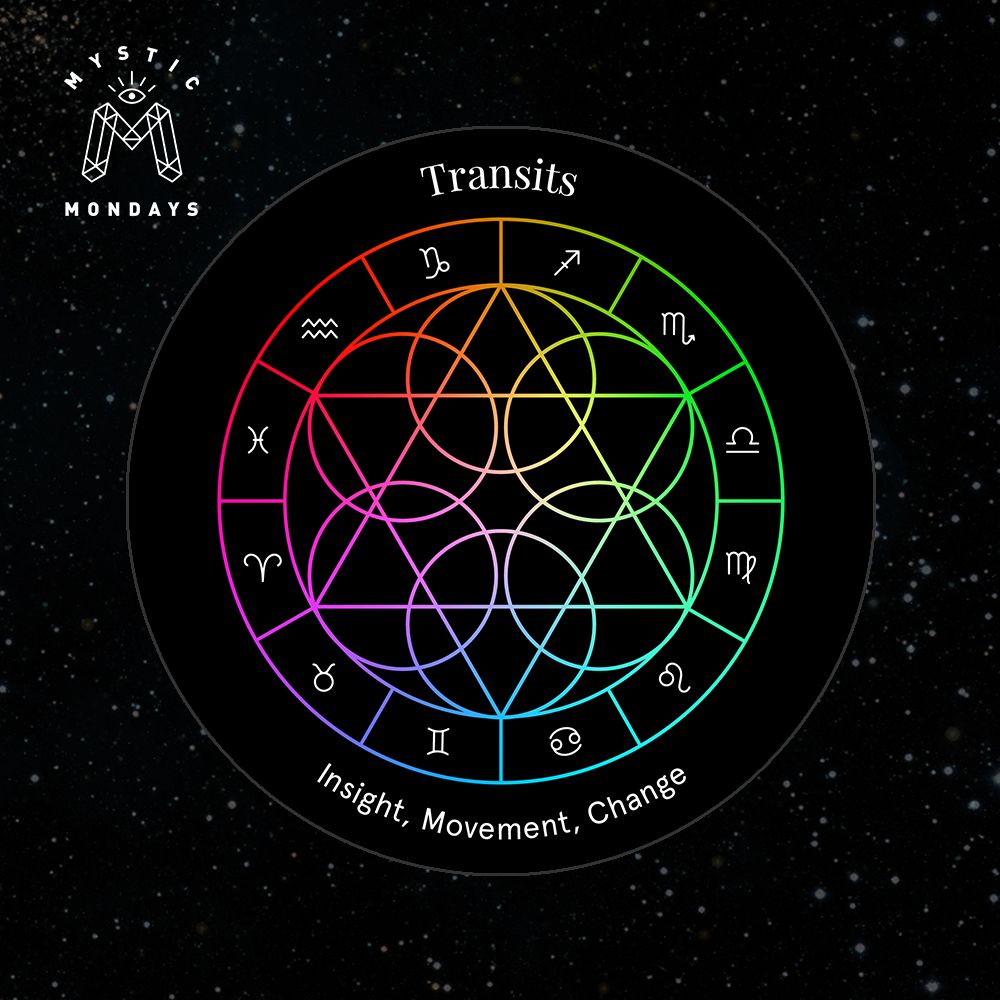Transits - Astro Alignment Card Meaning